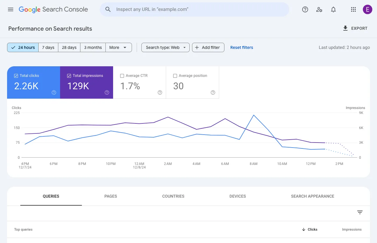 Google Introduces New “24-Hour View” in Search Console for Real-Time ...
